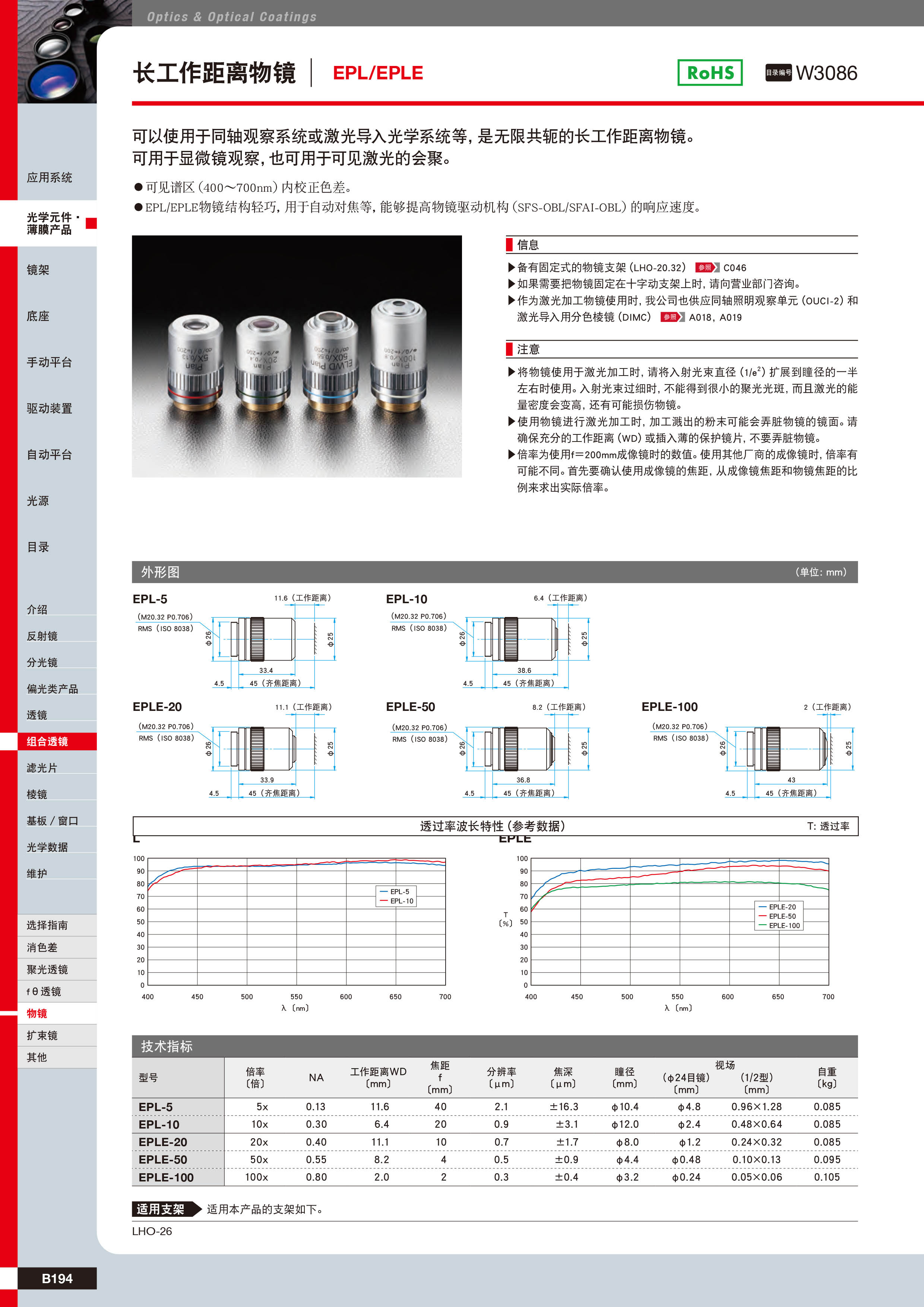 OptoSigma西格玛光机SIGMAKOKI - OptoSigma西格玛光机SIGMAKOKI