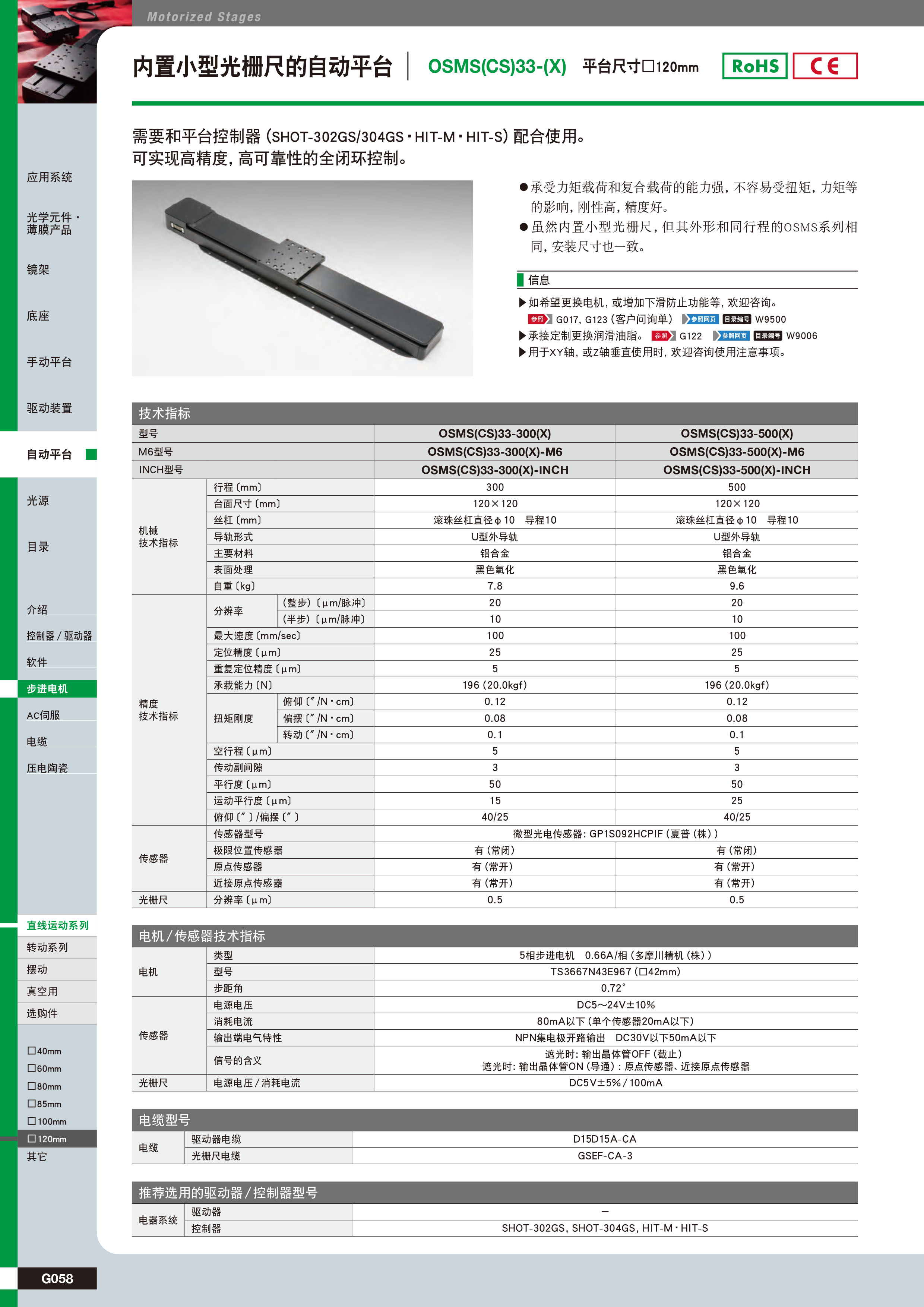 OptoSigma西格玛光机SIGMAKOKI - OptoSigma西格玛光机SIGMAKOKI