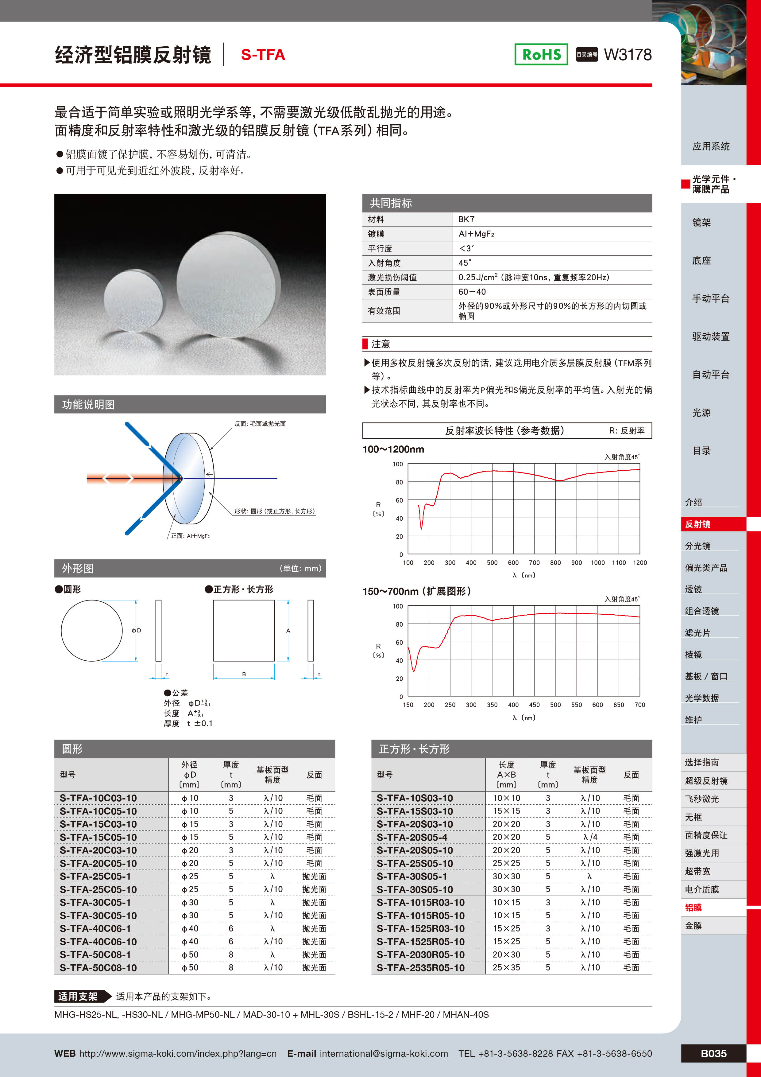 SIGMAKOKI西格玛光机OptoSigma - OptoSigma西格玛光机SIGMAKOKI