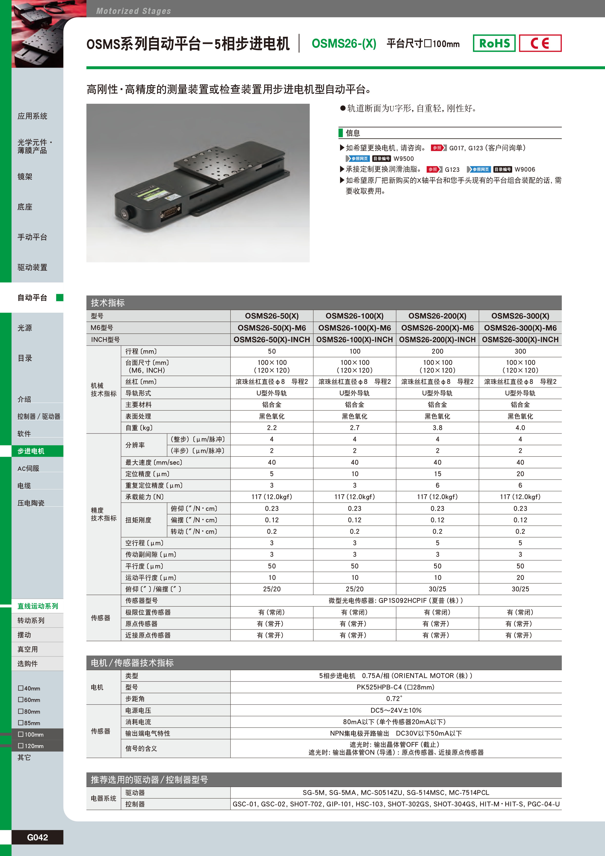 SIGMAKOKI西格玛光机OptoSigma - OptoSigma西格玛光机SIGMAKOKI